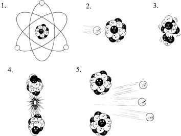 Clean Energy Prof: The Fermi Chronicles - Part 9: Nuclear Fission